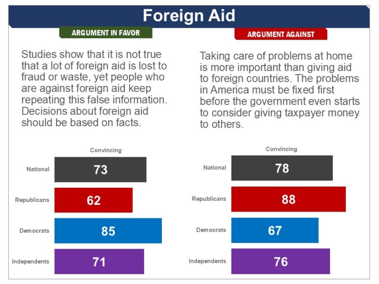 Foreign Aid 2025